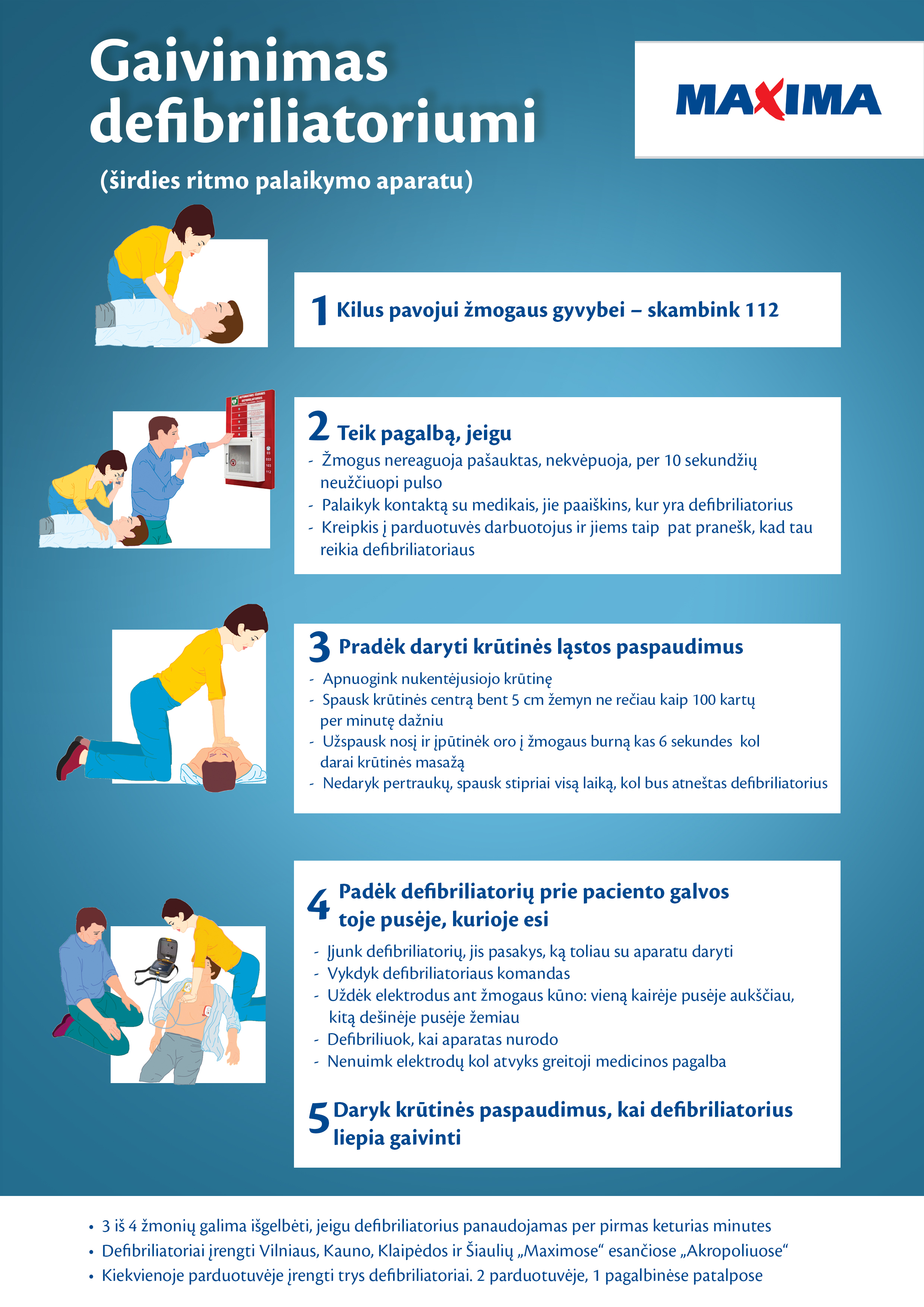 12-ika defibriliatorių didžiausiose šalies „Maximose“ padės gelbstint ...